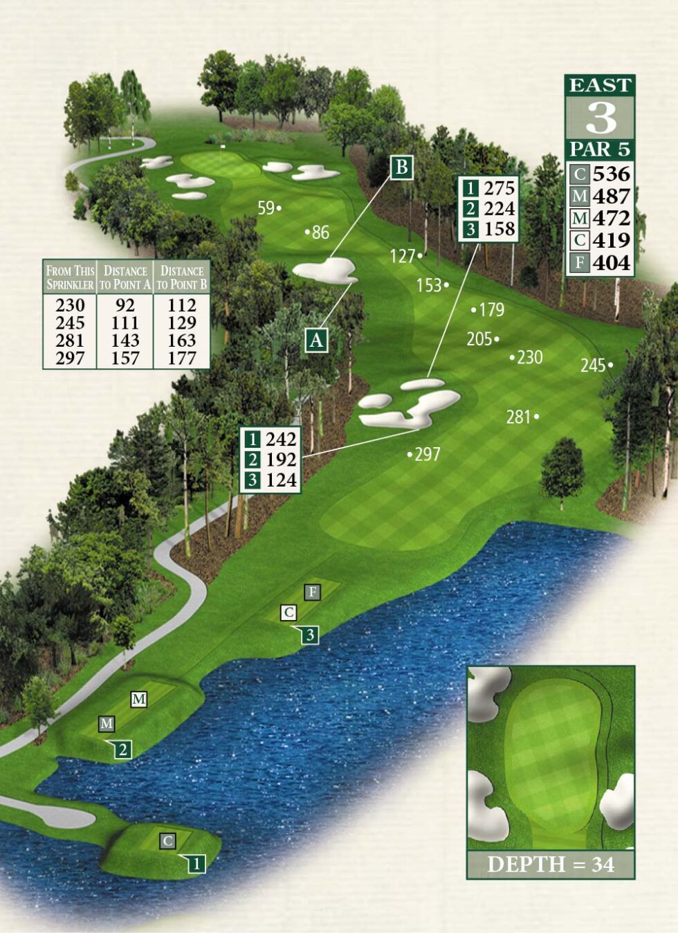 East Course | Belfair 1811